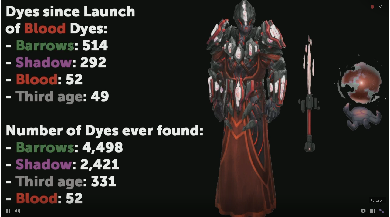 Rarity of Dye's : r/runescape