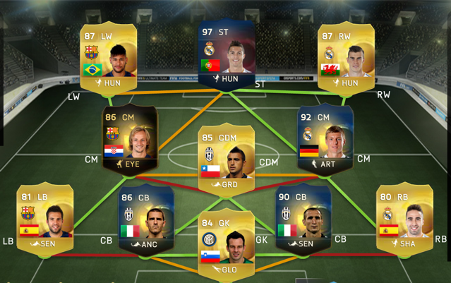 With all of the major leagues having their TOTS released, what does ...